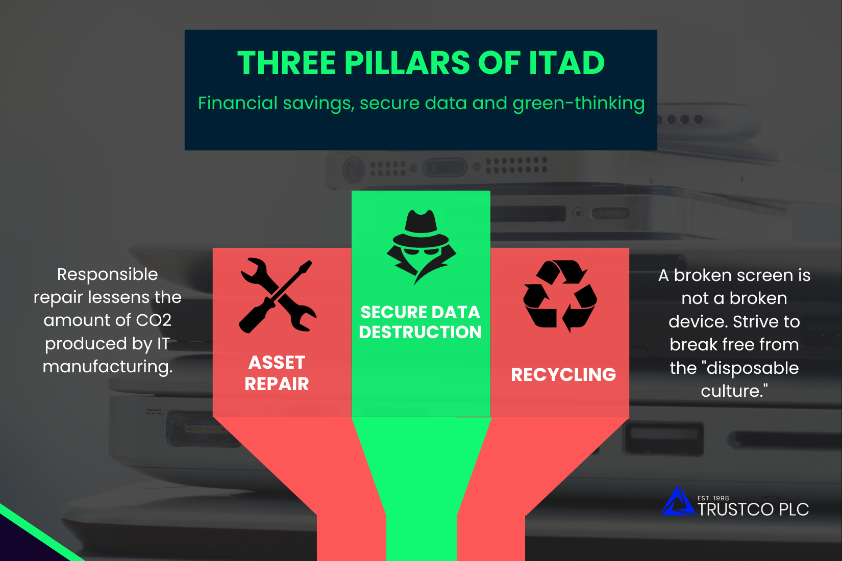 ITAD Best Practice: Secure Data, Responsible Recycling & Repair » Trustco